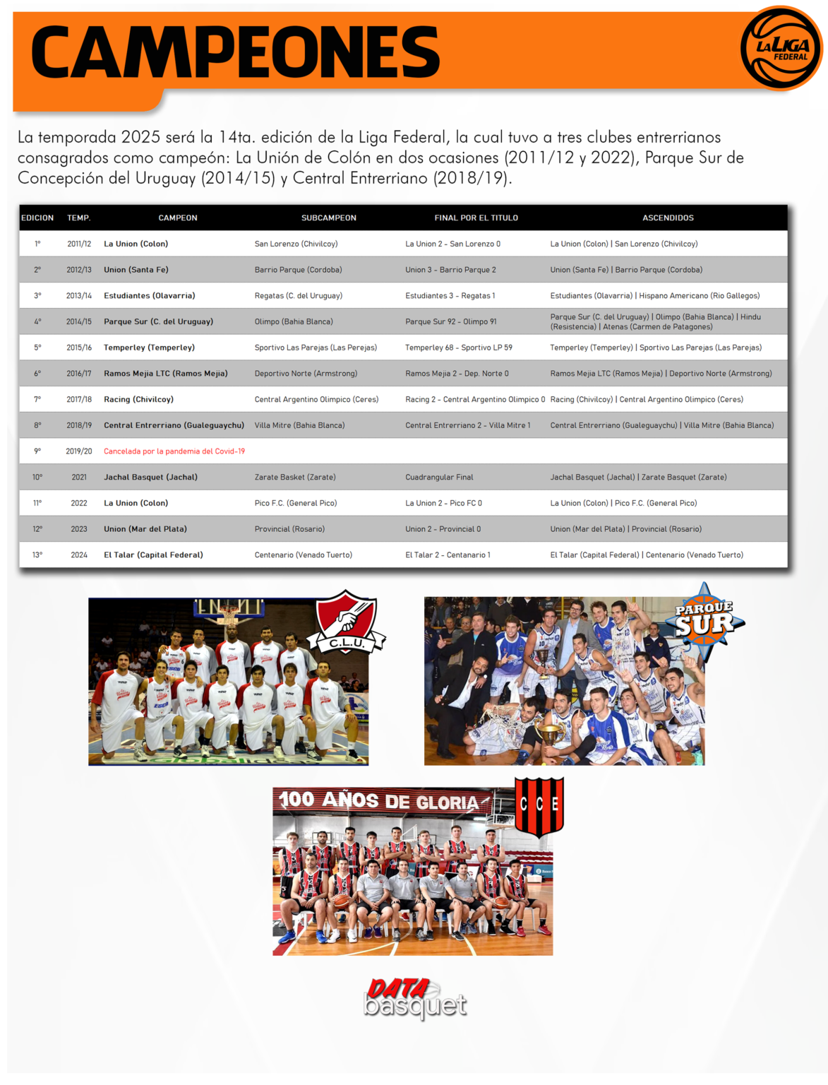 Todo lo que hay que saber de la Liga Federal 2025 - DATA Basquet